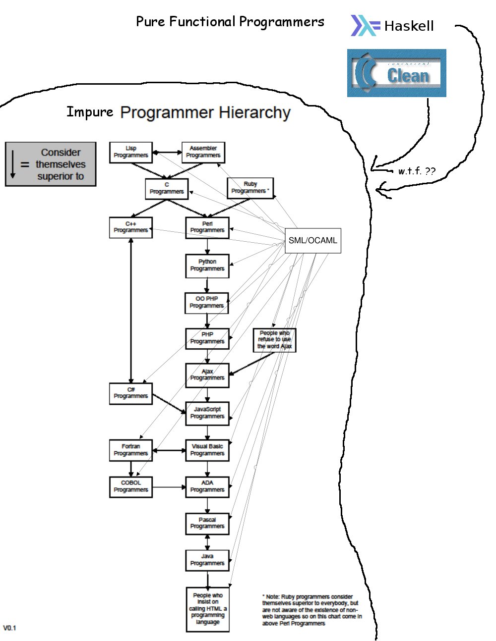 JAVA가 KLDP에서 인기가 없는 이유? | KLDP